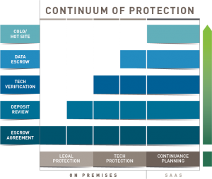 Source Code Escrow - Praxis Technology Escrow
